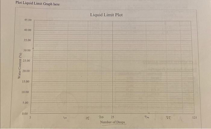 Solved G. ATTERBERG LIMITS Table 5: Liquid Limit Test Data | Chegg.com