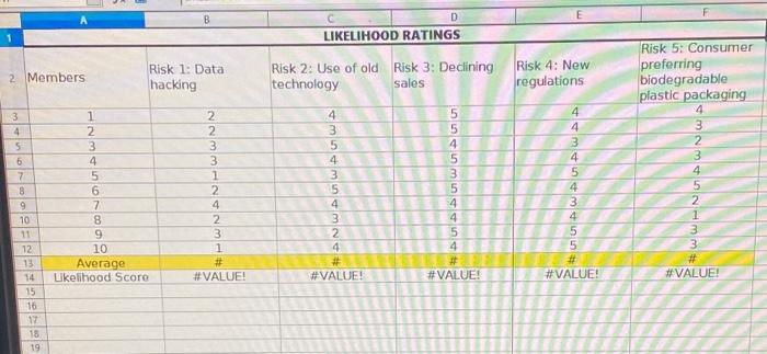 Solved Calculate the risk scores of each risk identified and | Chegg.com
