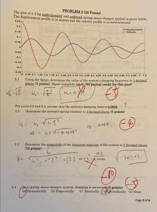 Solved PROBLEM 2 (25 Points) The plot of a 5 kg underdamped | Chegg.com