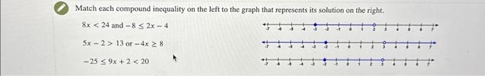 Solved Match each compound inequality on the left to the | Chegg.com