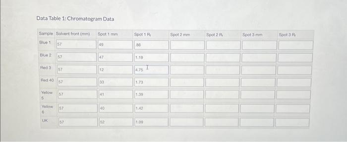 Data Table 1: Chromatogram Data | Chegg.com