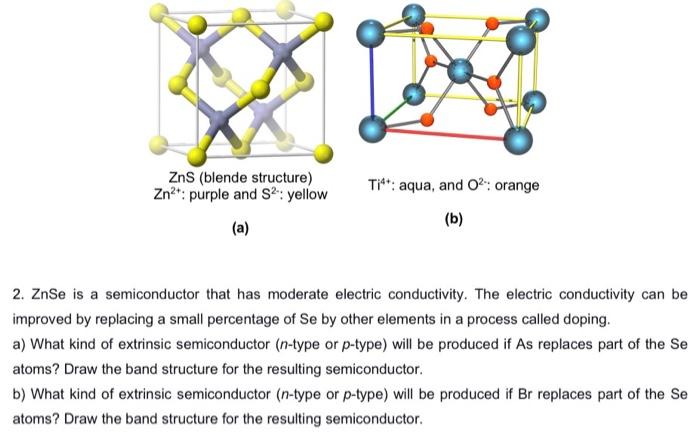 Solved (a) (b) 2. ZnSe is a semiconductor that has moderate | Chegg.com