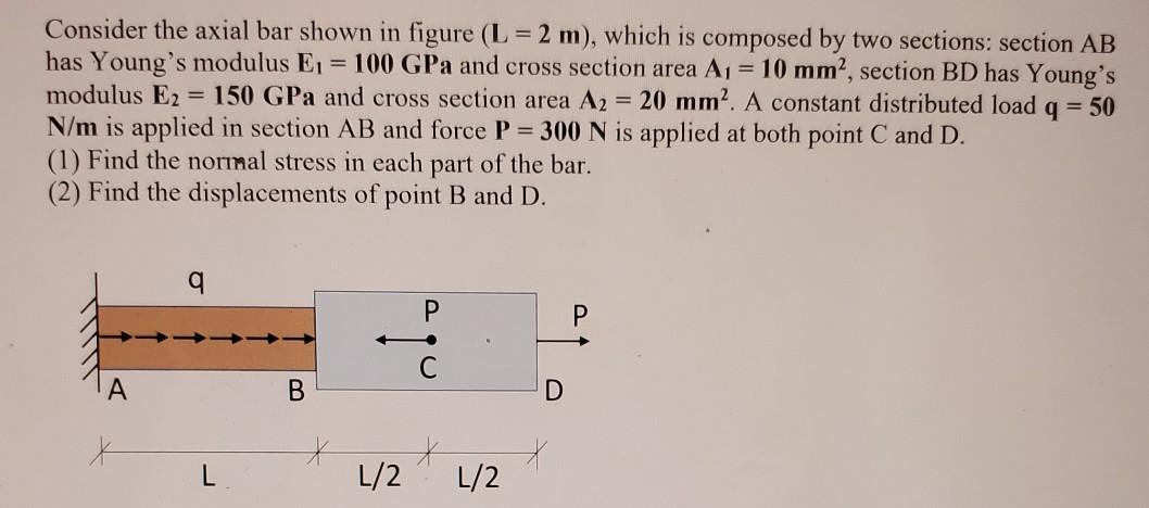 Solved Consider the axial bar shown in figure (L = 2 m), | Chegg.com