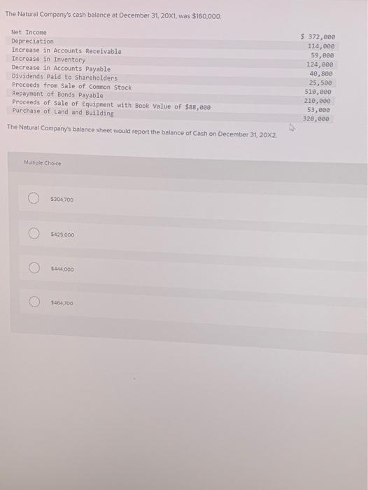 Solved The Natural Company's cash balance at December 31, | Chegg.com
