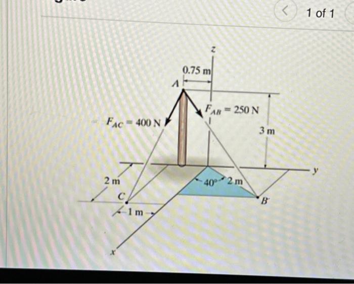 Solved Express Force Fab In Cartesian Vector Form Figure