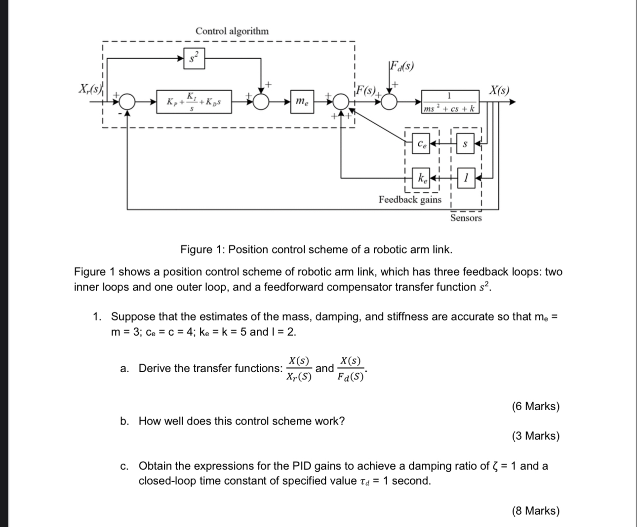 Solved Figure 1: Position control scheme of a robotic arm | Chegg.com