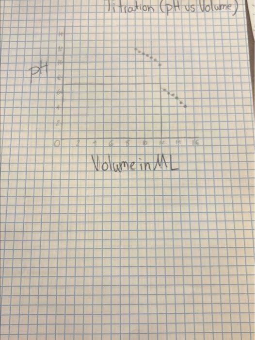 Solved EXPERIMENT 1: EQUILIBRIUM CONSTANTS Data sheet Table | Chegg.com