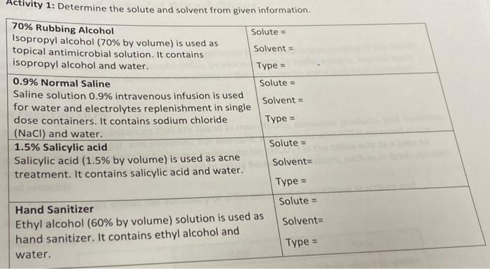 Solved vity 1: Determine the solute and solvent from given | Chegg.com