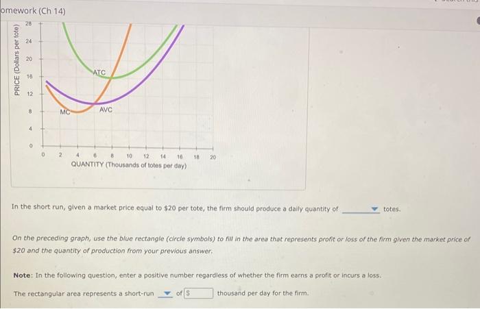 Solved 4. Profit maximization in the cost-curve diagram The | Chegg.com