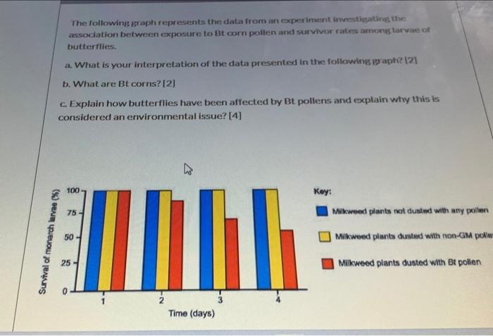 Solved The following graph represents the data from an | Chegg.com