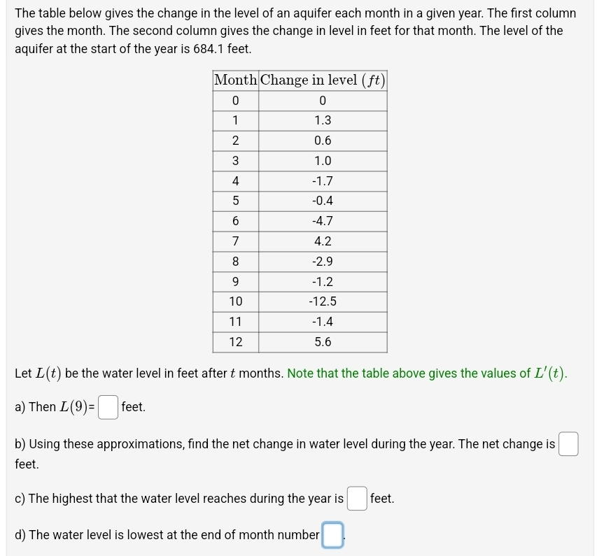 Solved The table below gives the change in the level of an | Chegg.com