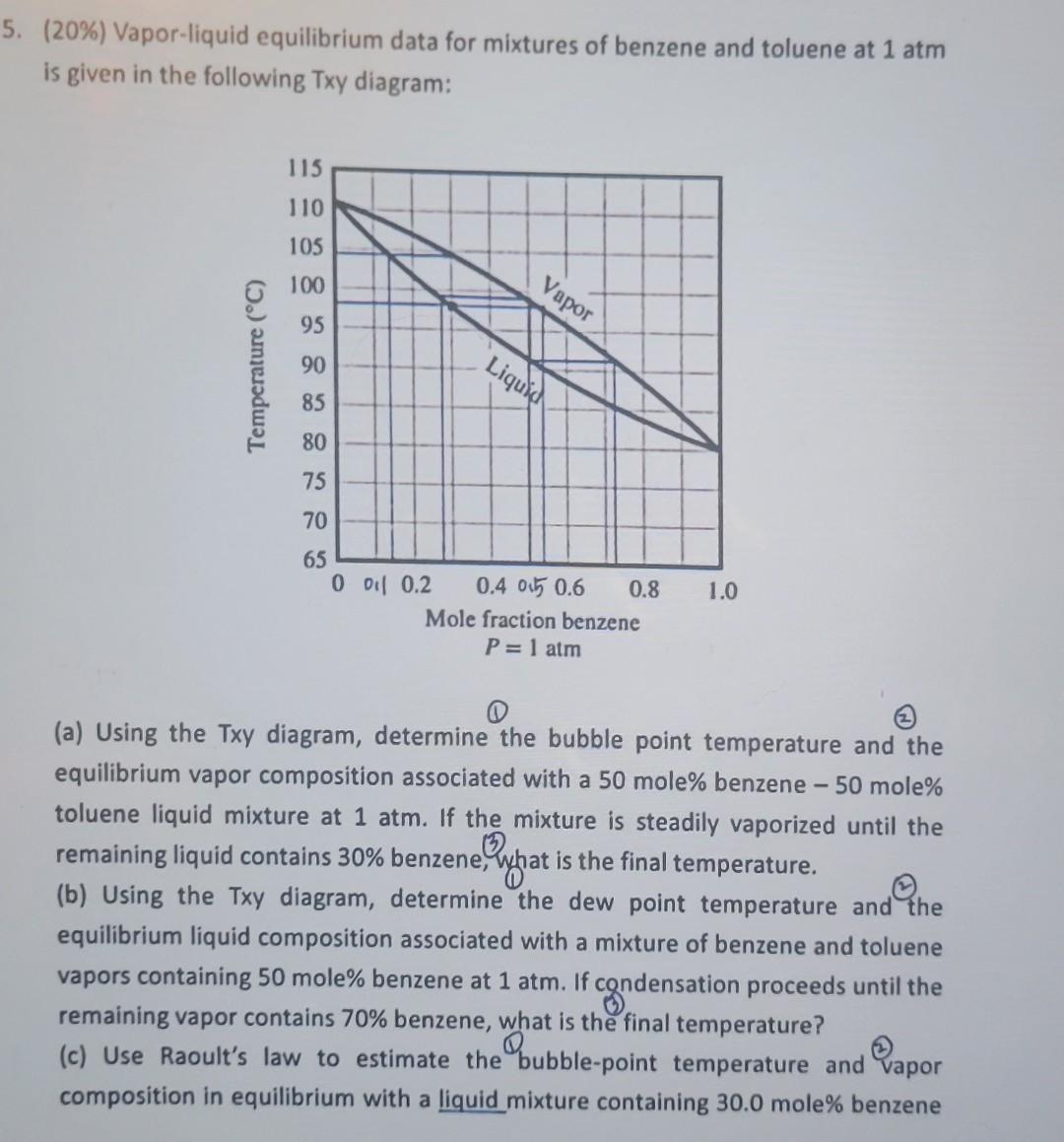 Solved (20\%) Vapor-liquid equilibrium data for mixtures of | Chegg.com