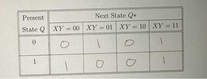 Solved What are the similarities between the state table | Chegg.com