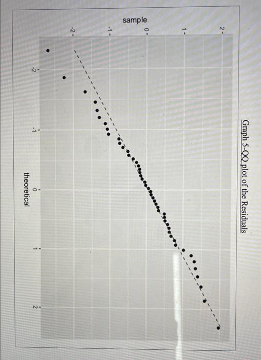 Solved based on these graphs what can we say about the | Chegg.com