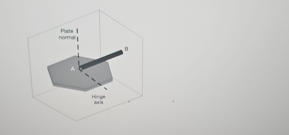 Solved The plate shown above is rotating around the x ﻿axis | Chegg.com