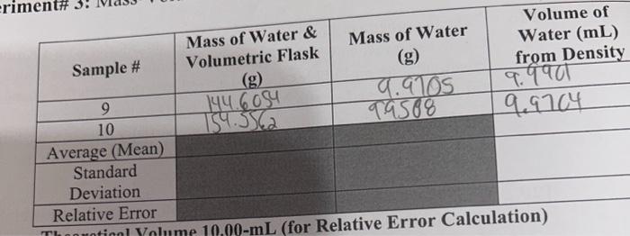 Solved Table 2. Volumes Measured with 10-mL Volumetric | Chegg.com