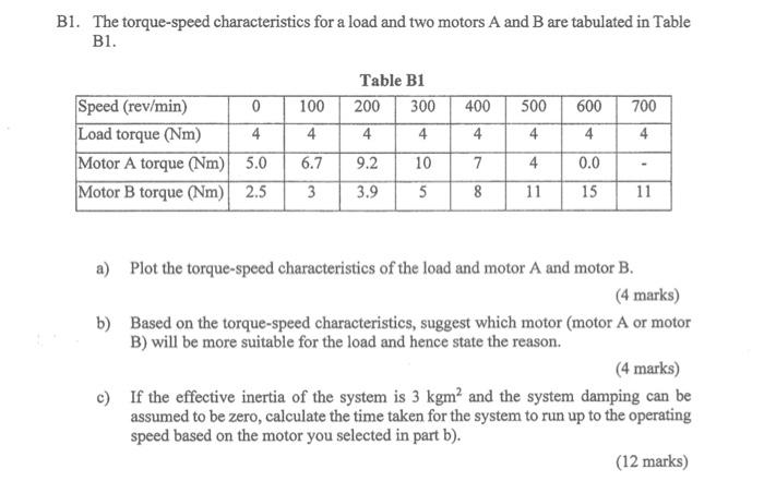 Solved Bl. The torque-speed characteristics for a load and | Chegg.com