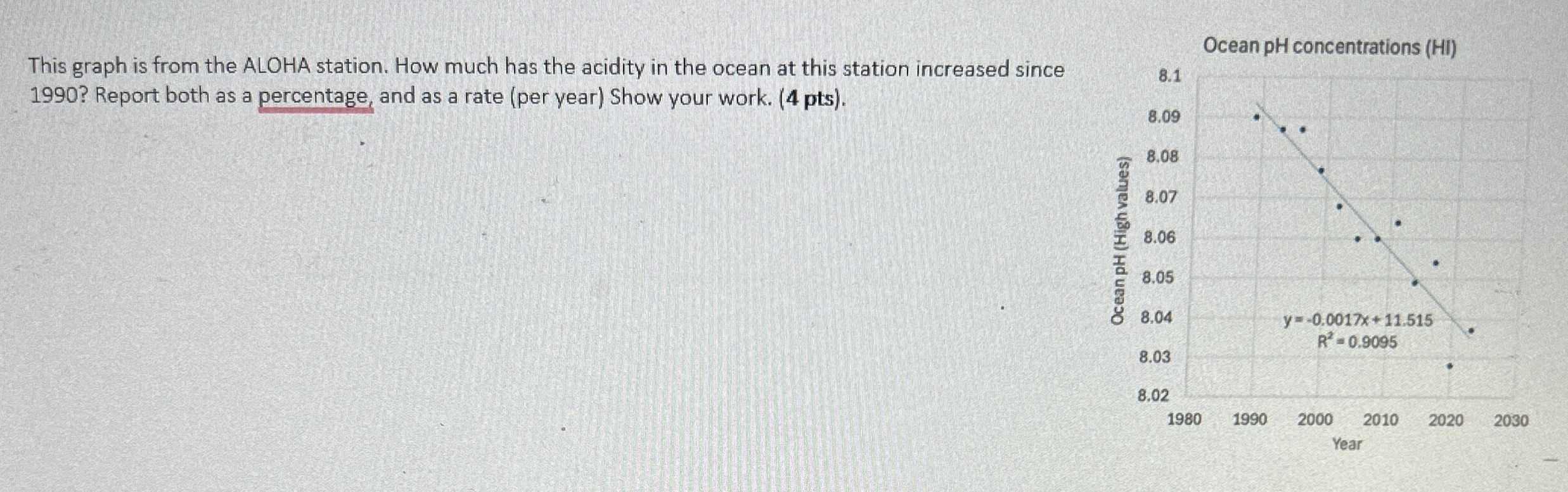 Solved This graph is from the ALOHA station. How much has | Chegg.com