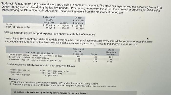 Solved Studemeir Paint \& Floors (SPF) is a retail store | Chegg.com