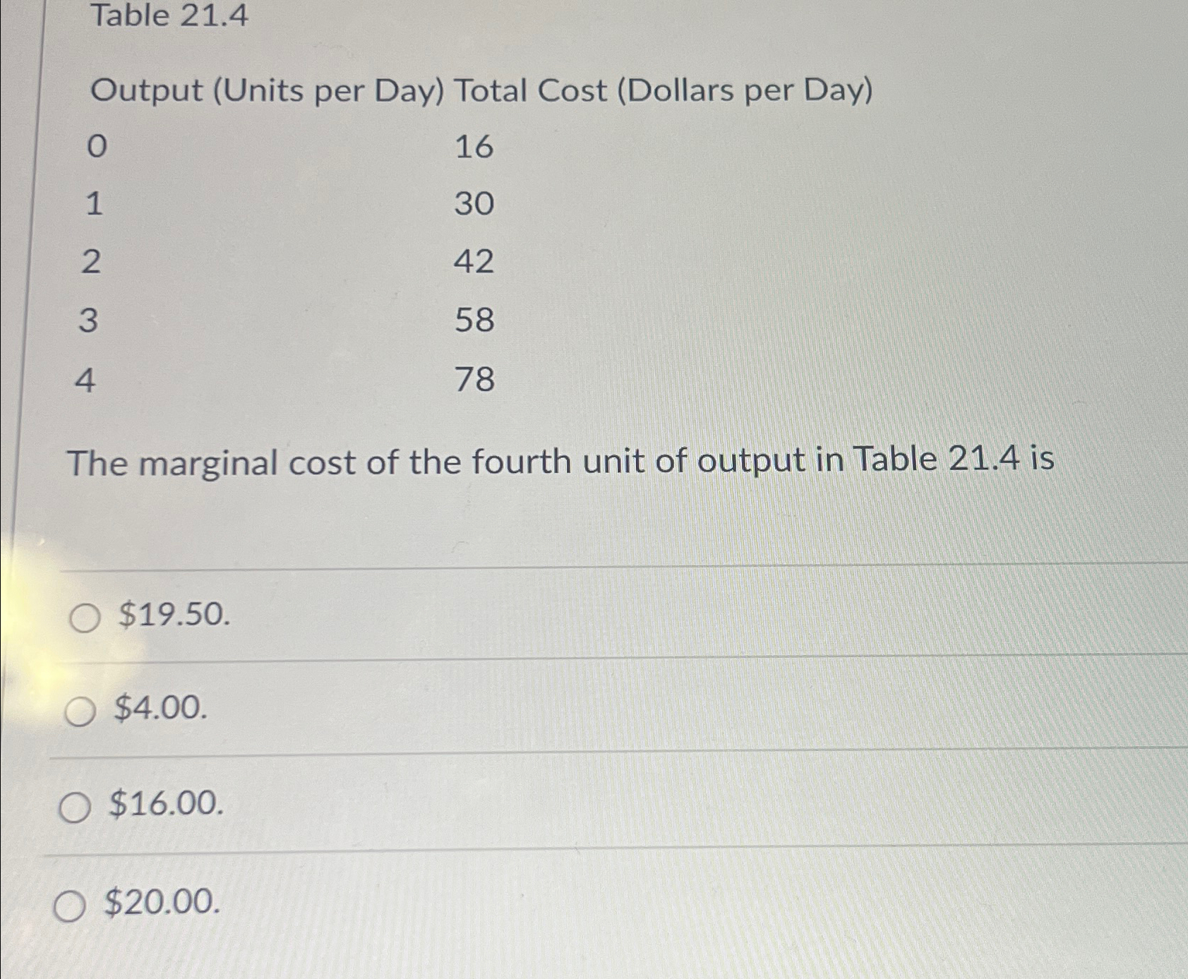 Solved Table 21.4Output (Units per Day) ﻿Total Cost (Dollars | Chegg.com