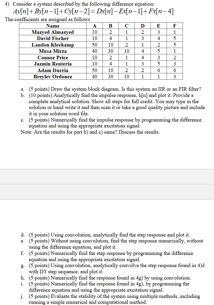 DO ﻿NOT USE THE MATLAB BUILT-IN ﻿FILTER FUNCTION! You | Chegg.com