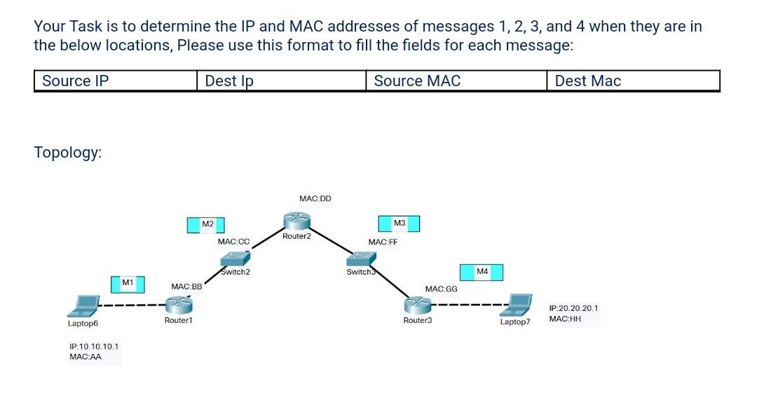 Solved Your Task is to determine the IP and MAC addresses of | Chegg.com