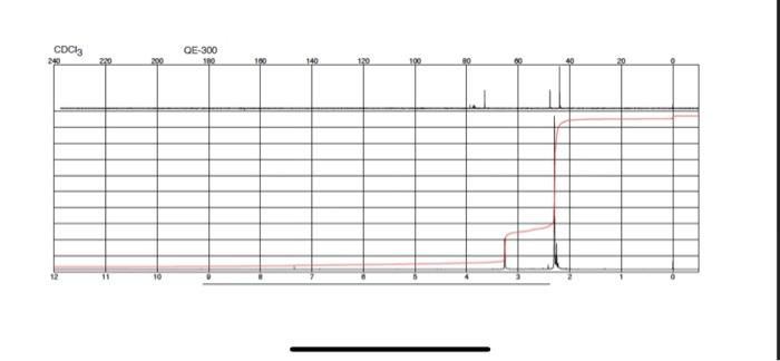 Solved Give the structure for the compund shown in the Rmn | Chegg.com