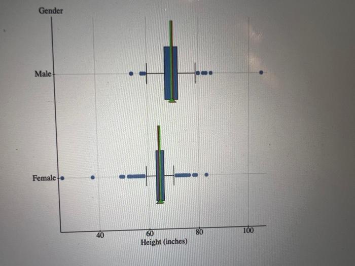 Solved Summary statistics for Weight (lbs): Group by: | Chegg.com
