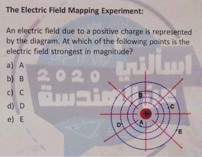 Solved In the Electric Field Mapping experiment, the anode | Chegg.com