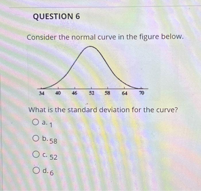 Consider the normal curve in the figure below. What | Chegg.com