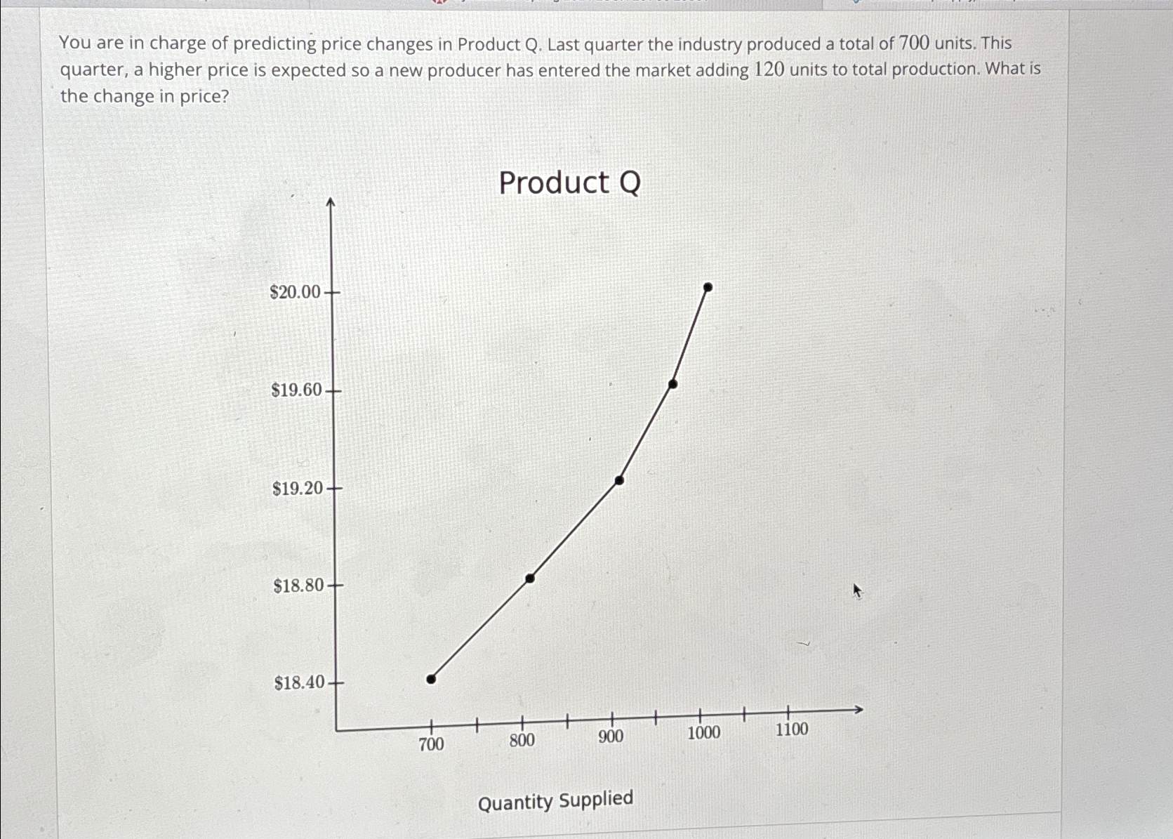 Solved You are in charge of predicting price changes in | Chegg.com
