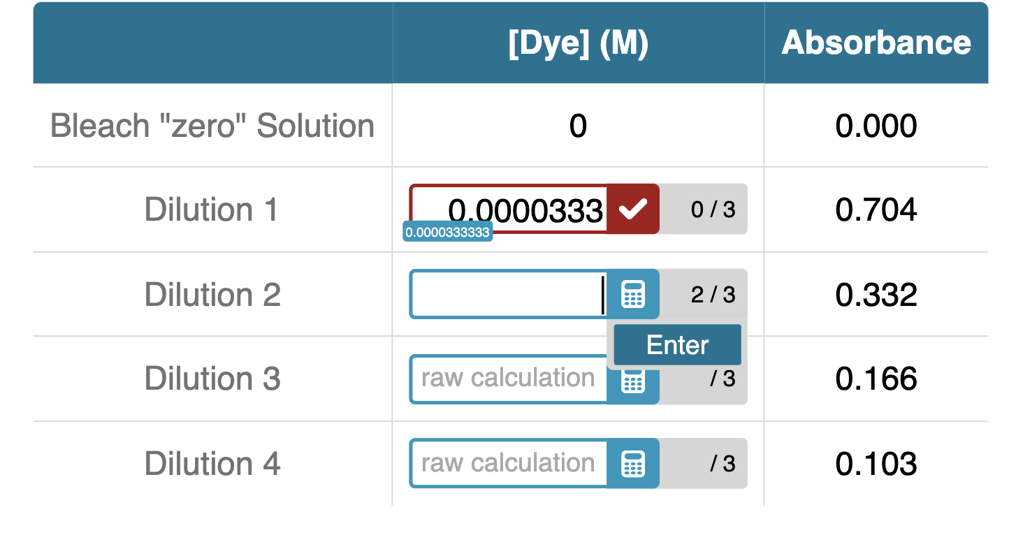 Solved Calculate concentration of Dye | Chegg.com