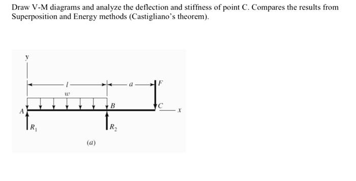 Solved Draw V-M diagrams and analyze the deflection and | Chegg.com