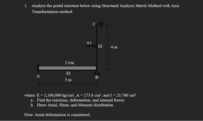 Solved 1. Analyse the portal structure below using | Chegg.com