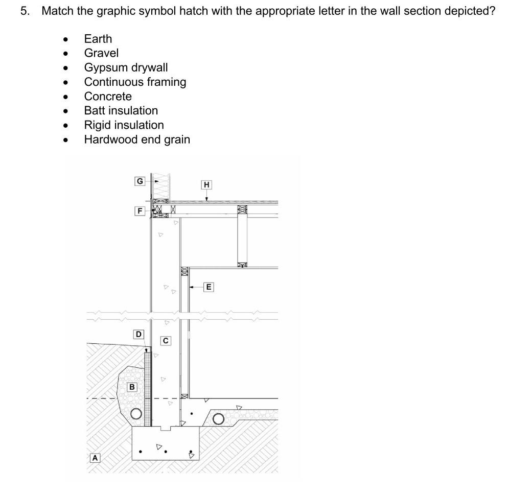 Solved 5. Match the graphic symbol hatch with the | Chegg.com