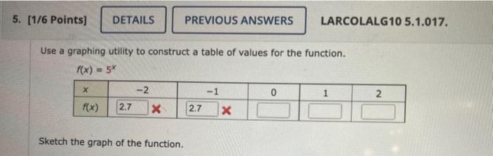 Solved Use a graphing utility to construct a table of values | Chegg.com
