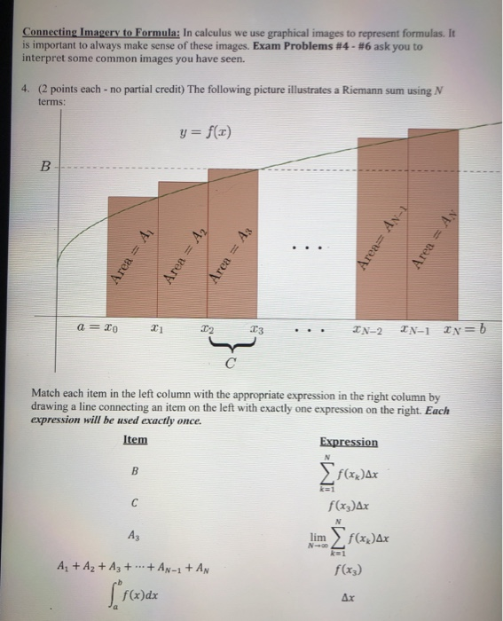 Solved Connecting Imagery to Formula: In calculus we use | Chegg.com