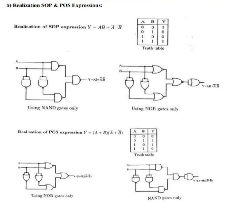 B ﻿realization Sop And Pos Expressions