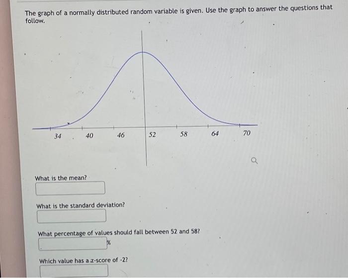 Solved The graph of a normally distributed random variable | Chegg.com