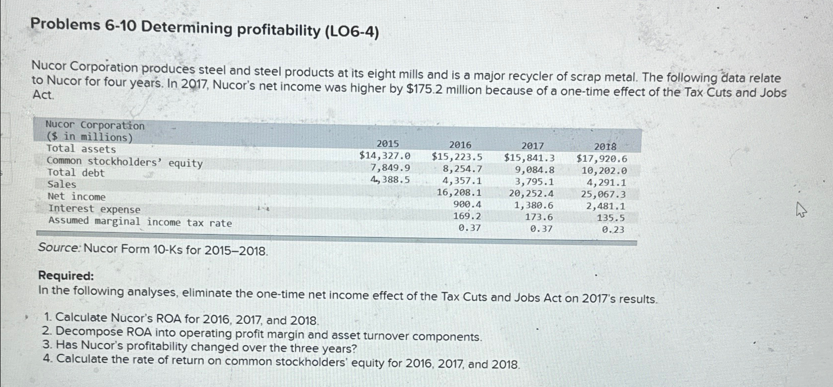 Solved Problems 6-10 ﻿Determining profitability (LO6-4)Nucor | Chegg.com