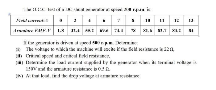 Solved The O.C.C. test of a DC shunt generator at speed 200 | Chegg.com