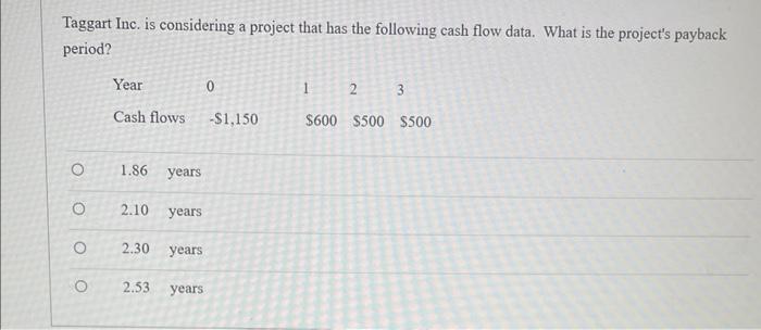 Solved Taggart Inc. is considering a project that has the | Chegg.com