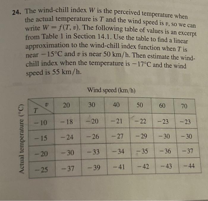 Solved 24. The wind-chill index W is the perceived | Chegg.com