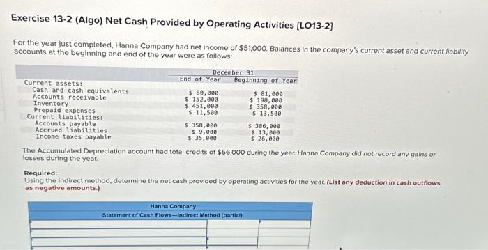 Solved Exercise 13-2 (Algo) Net Cash Provided by Operating | Chegg.com