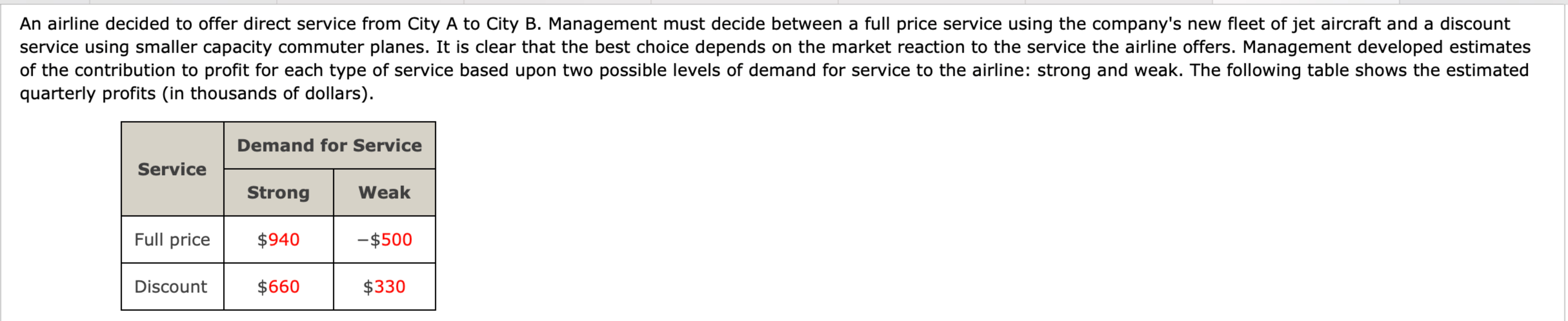 Solved (e)Use graphical sensitivity analysis to determine | Chegg.com
