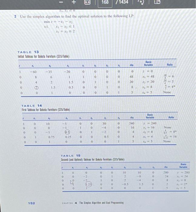 Solved 2 Use the simplex algorithm to find the optimal | Chegg.com