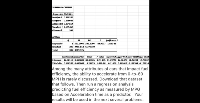 Solved SUMMARY OUTPUT Regression Statistics Multiple R | Chegg.com