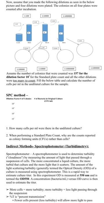 Enumeration of Bacteria - SPC and Turbidimetry | Chegg.com