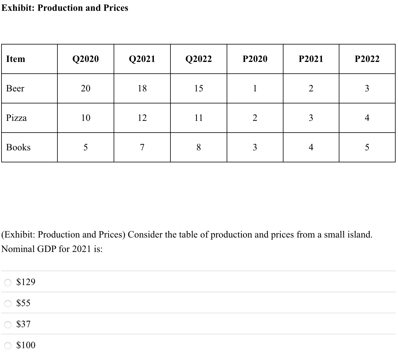 Solved (Exhibit: Production and Prices) ﻿Consider the table | Chegg.com
