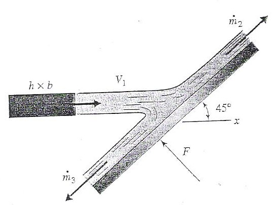 Water flows from the rectangular jet as shown. Find | Chegg.com